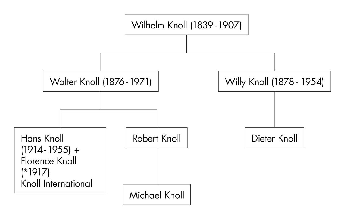 Walter Knoll - Shop - versandkostenfrei bei smow.de